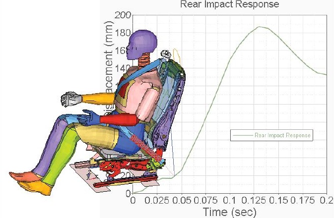 HyperStudy 多學科設計挖掘與最佳化